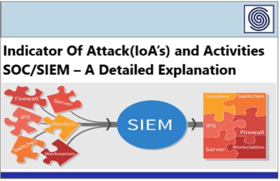 Indicator of Attack (IoAs) and Activities – SOC-SIEM – A Detailed ...