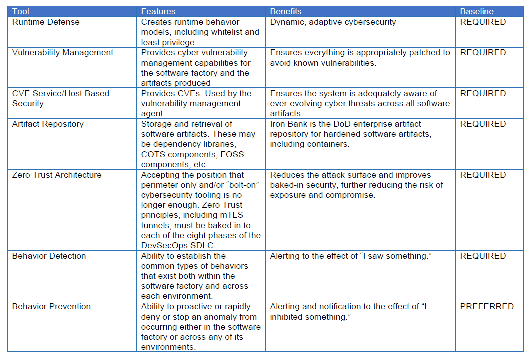 DevSecOps Fundamentals Guidebook - Tools & Activities by American Deparment of Defense ...