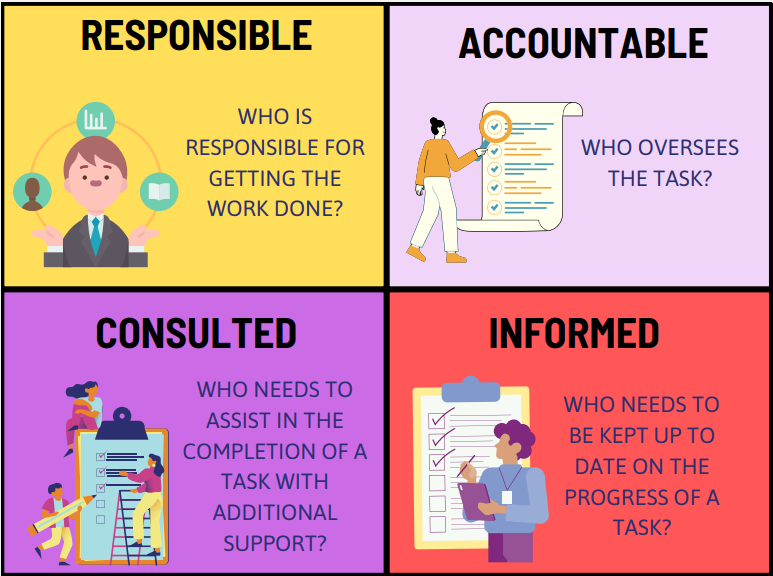 ULTIMATE RACI MATRIX - CISO2CISO.COM & CYBER SECURITY GROUP