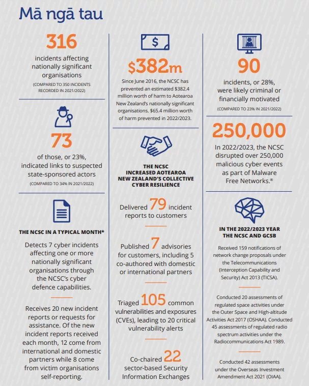 Cyber Threat Report 2022 2023 Ciso2ciso Com And Cyber Security Group