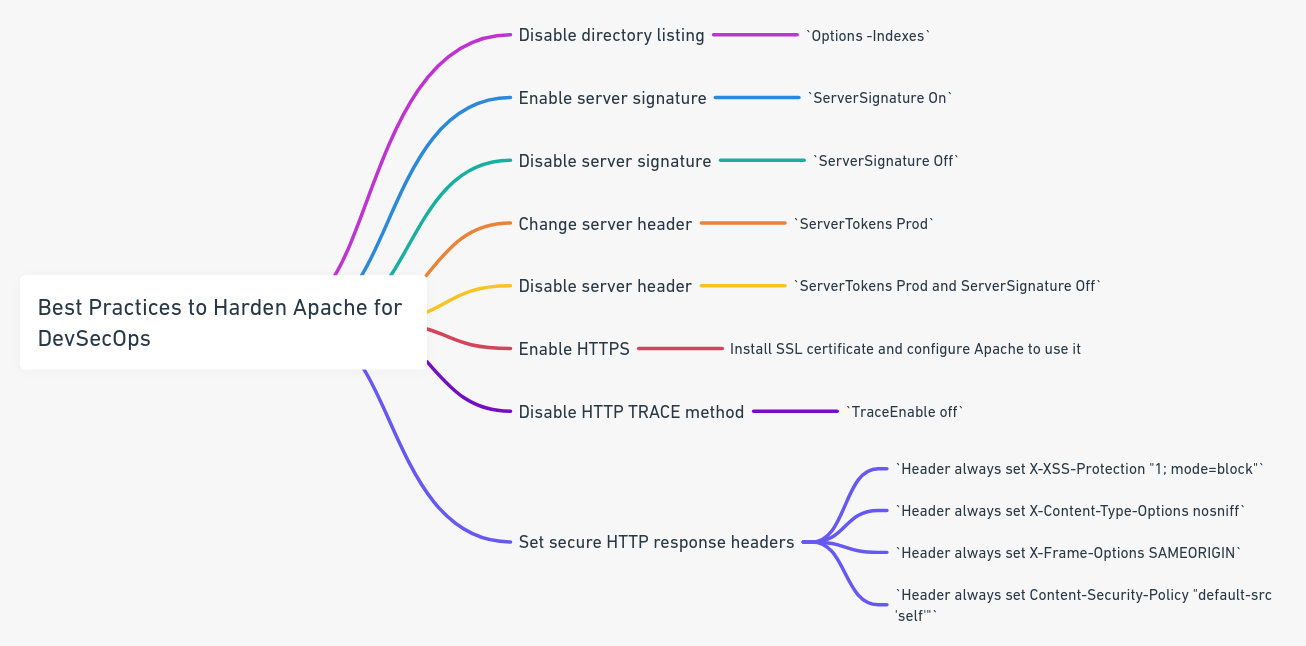 DevSecOpsChecklist Part 1 - CISO2CISO.COM & CYBER SECURITY GROUP