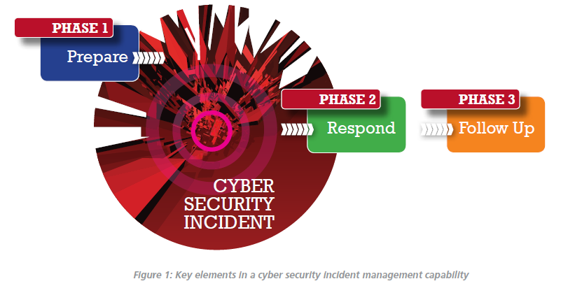 Cyber Security Incident Response Guide - CISO2CISO.COM & CYBER SECURITY ... Cyber Security Incident Response Guide - CISO2CISO.COM & CYBER SECURITY ...